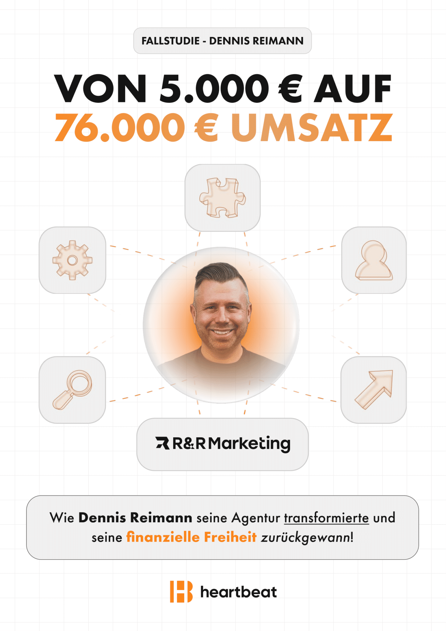 Ergebnisse mit Heartbeat Consulting!